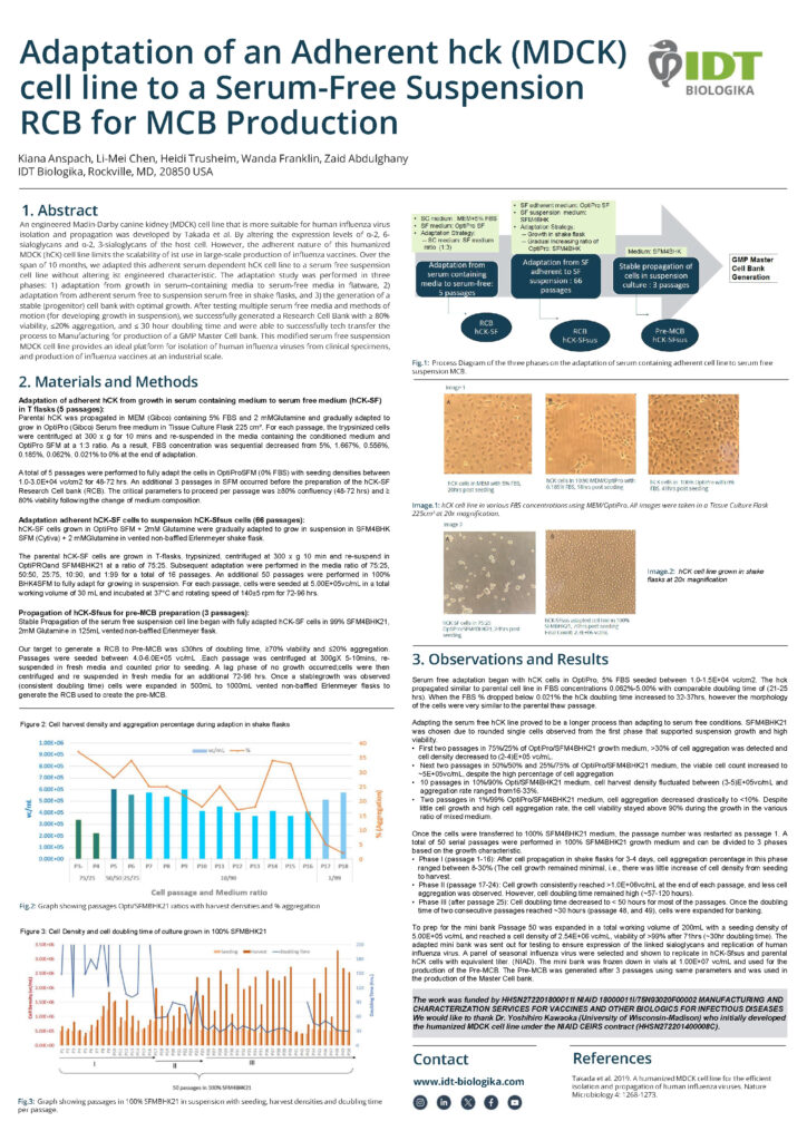 Adaptation of an Adherent hck (MDCK) cell line to a Serum-Free Suspension RCB for MCB Production ...