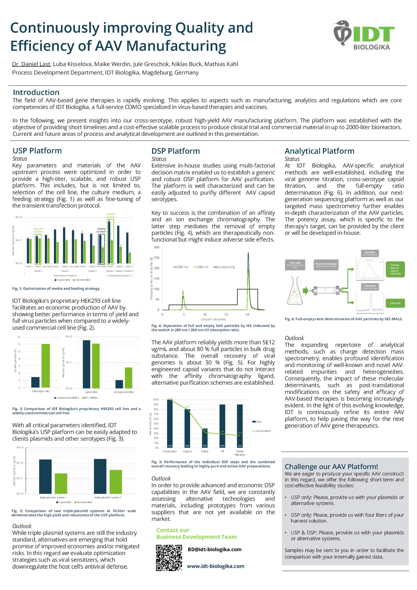 Continuously improving Quality and Efficiency of AAV Manufacturing - IDT Biologika