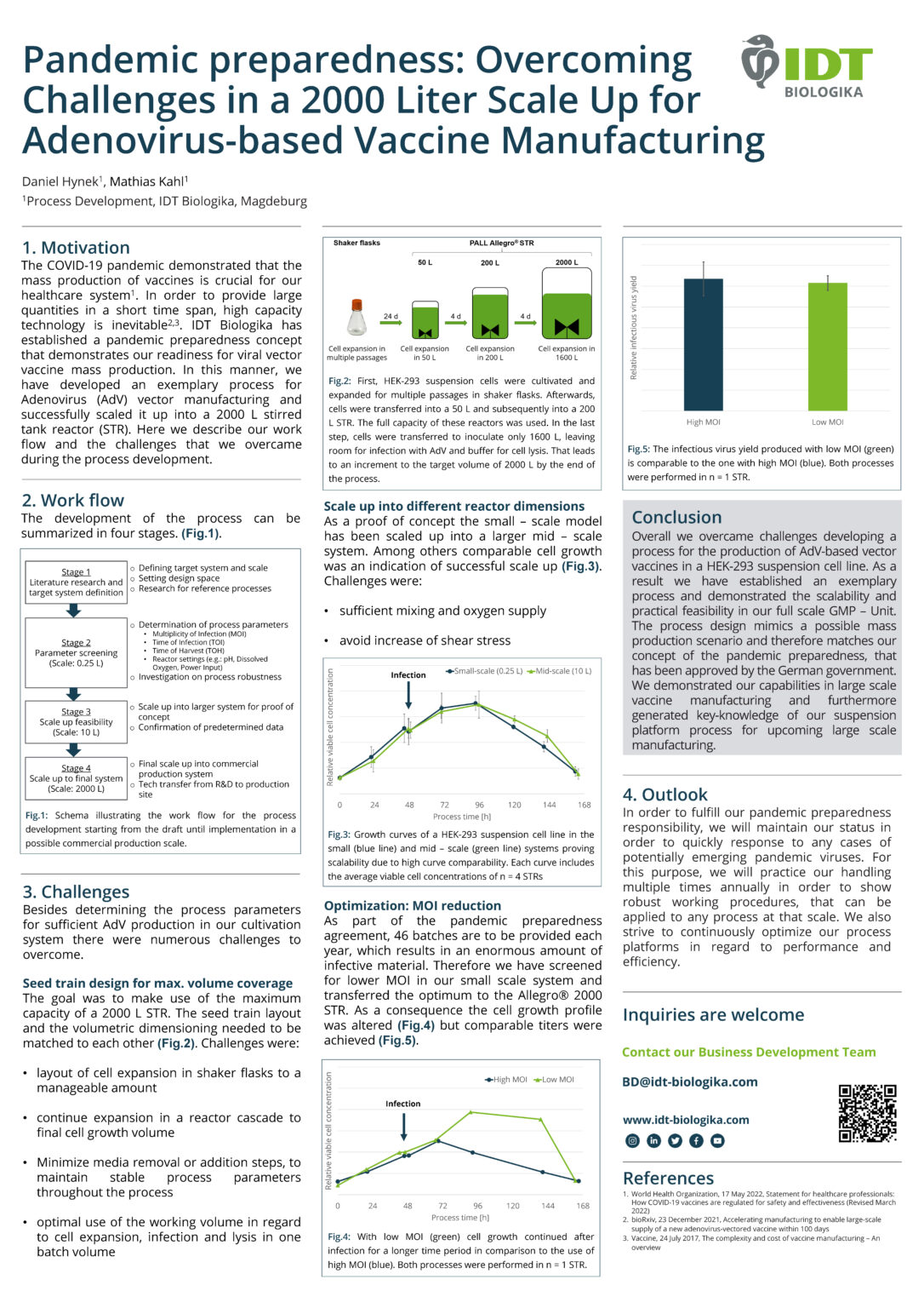 Pandemic preparedness: Overcoming Challenges in a 2000 Liter Scale Up ...